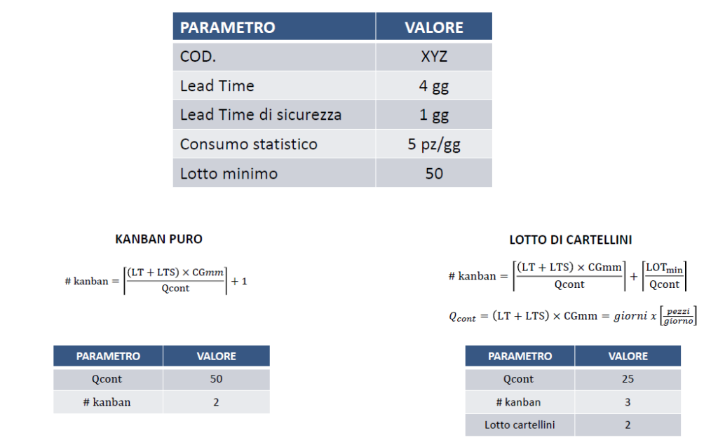 How to Size a Kanban System: a Practical Guide to Get It Right ...